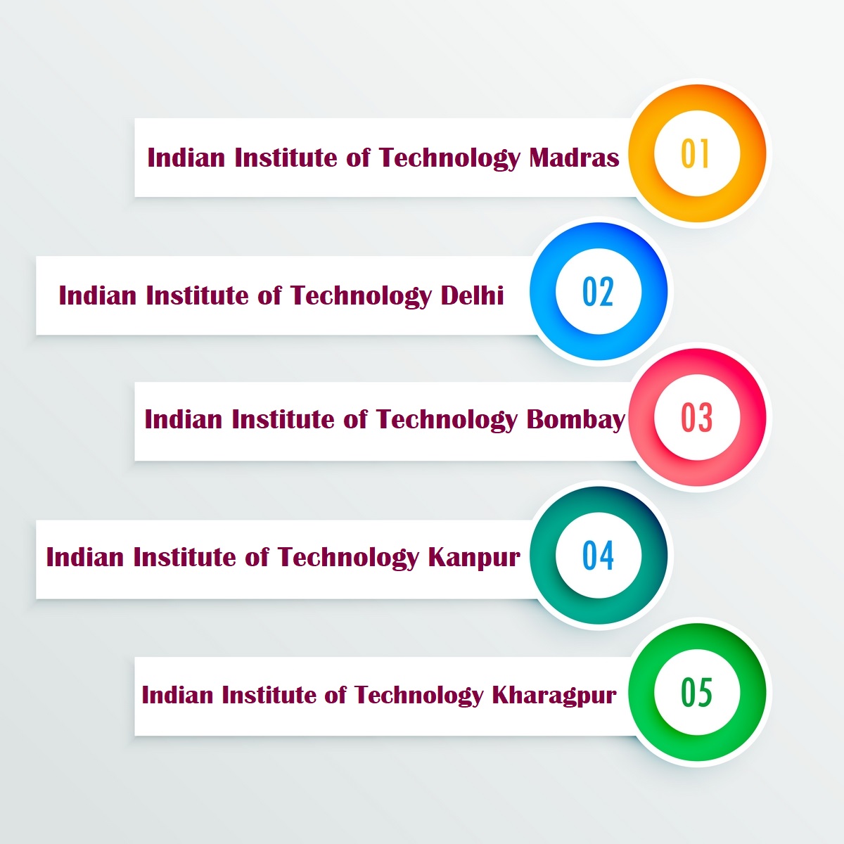 List of Top IITs in India