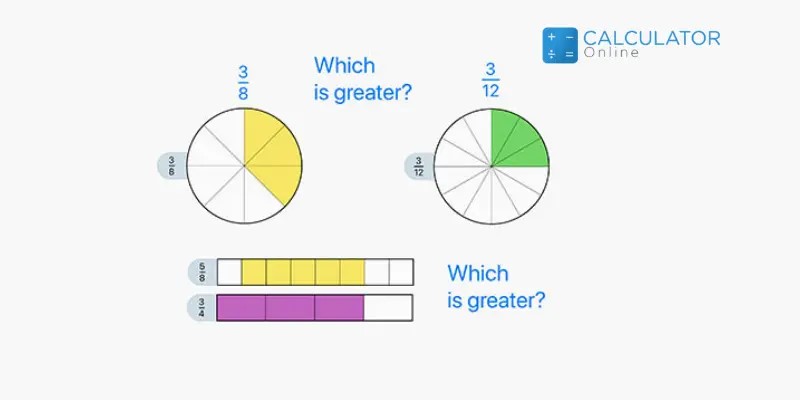 How to Do Fraction Arithmetic