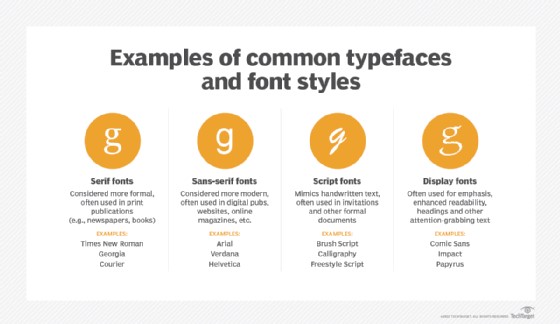 Important Factors Related to Fonts for Business